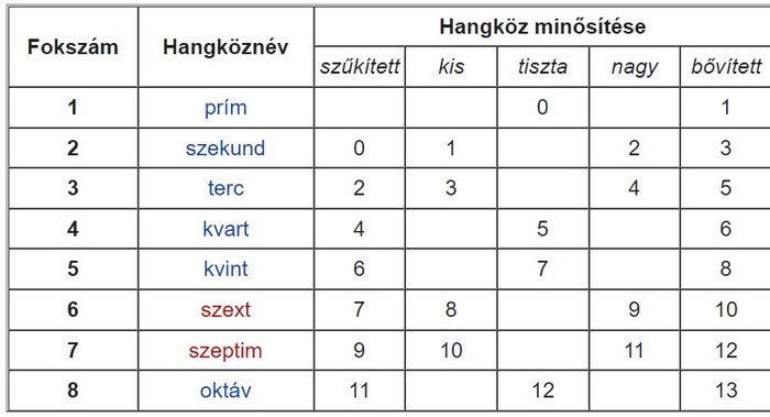 Gitár akkordok – A-Z bemutatóval – Csík Adolf gitártanár